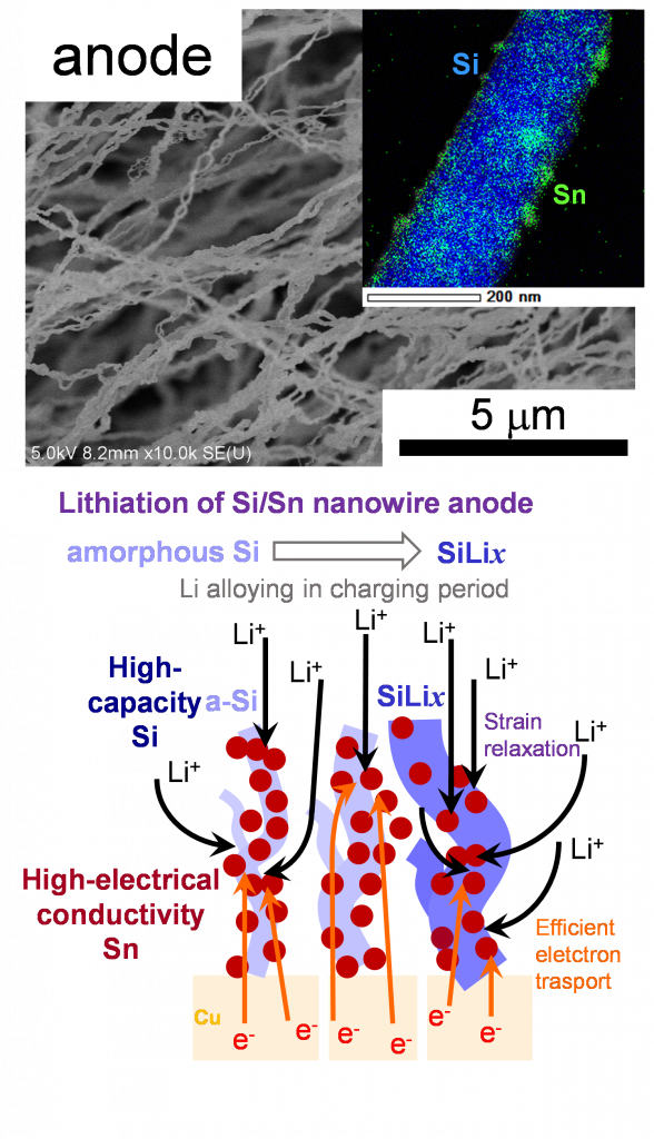 ＜プレスリリース＞理工学部・電気電子工学科の内田儀一郎教授のグループの研究成果が英国科学雑誌「Scientific Reports（電子版 ...